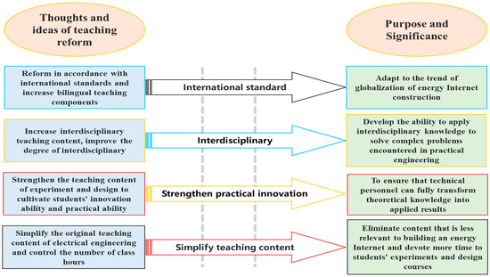 Sustainability | Free Full-Text | The Key Technology of Smart Energy ...