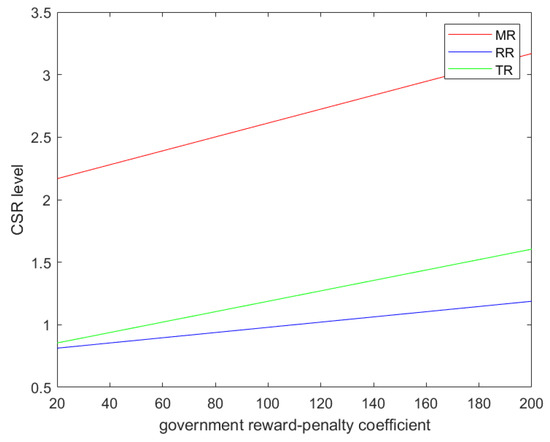 The Recycling Strategy of Closed-Loop Supply Chain Considering CSR ...