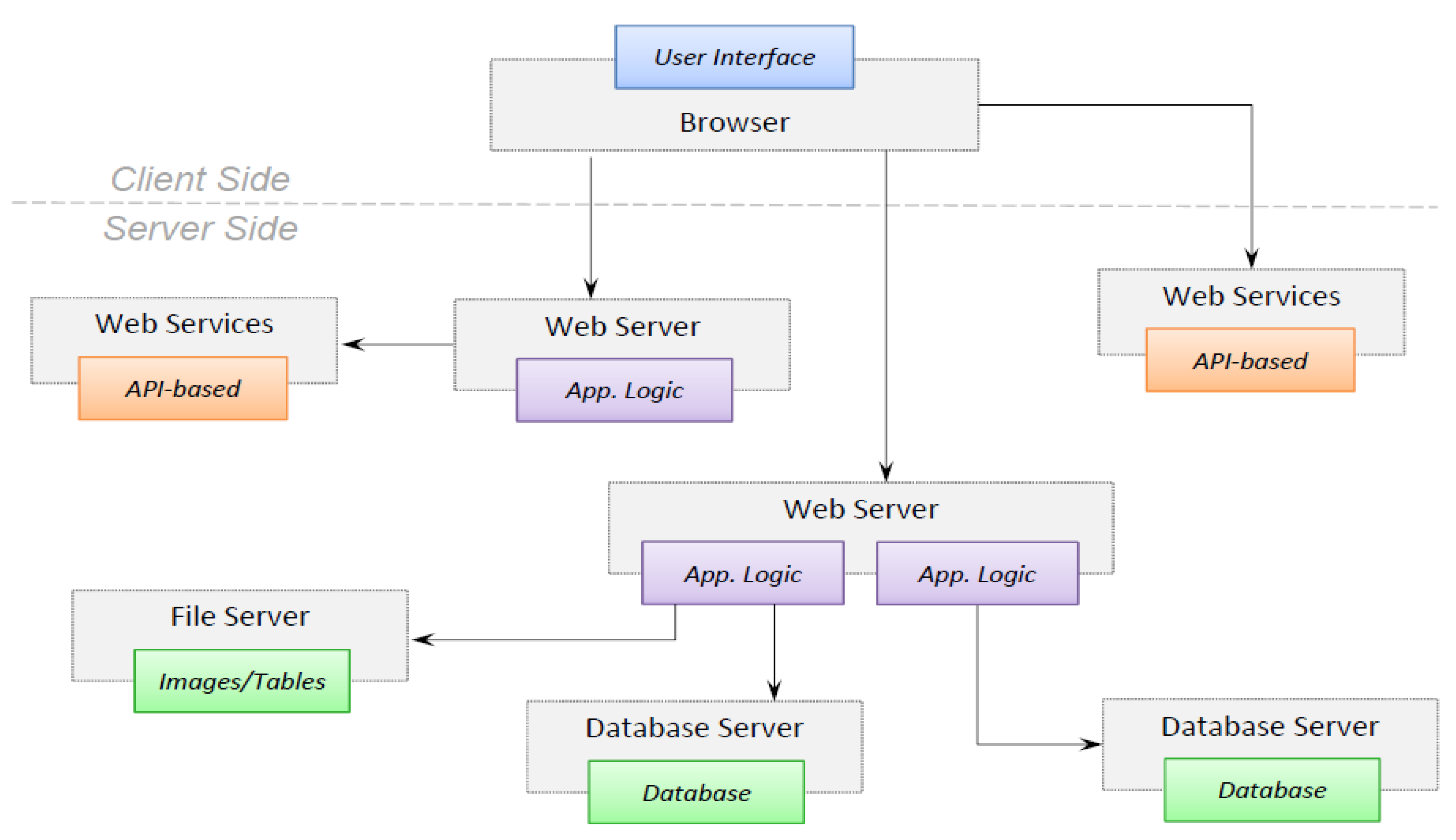 Sustainability | Free Full-Text | A Low-Cost Web Application System for ...
