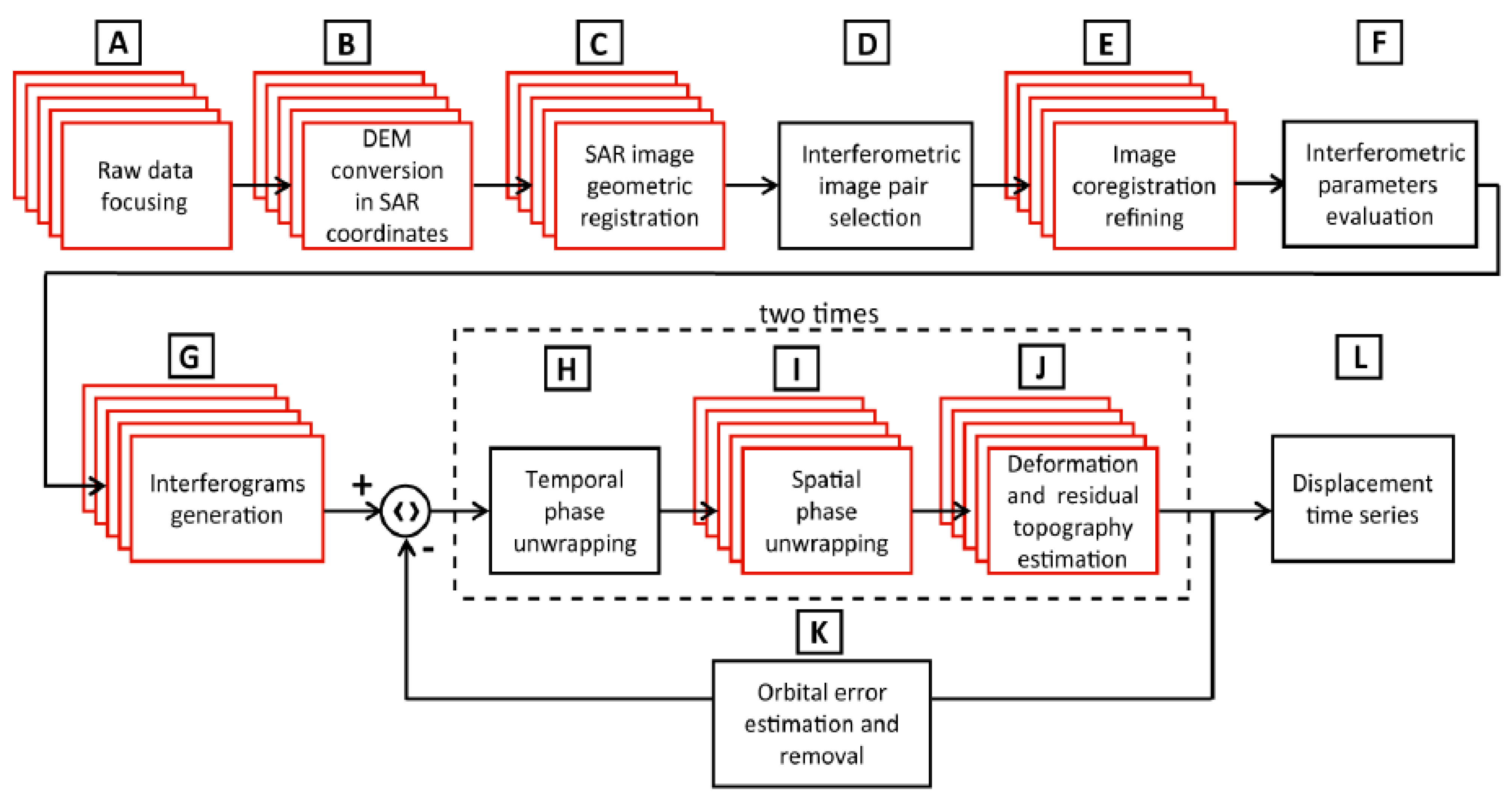 A Low-Cost Web Application System for Monitoring Geometrical Impacts of ...