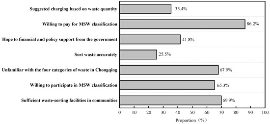 Positive Impacts of the Overall-Process Management Measures on ...
