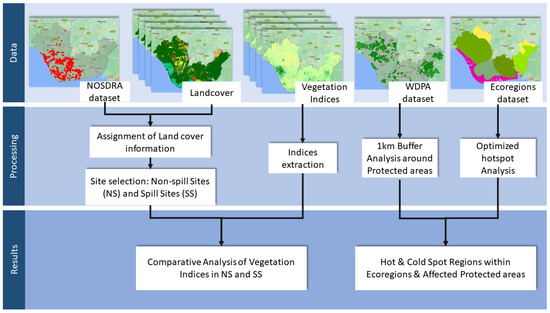 Environmental Contamination of a Biodiversity Hotspot—Action Needed for ...