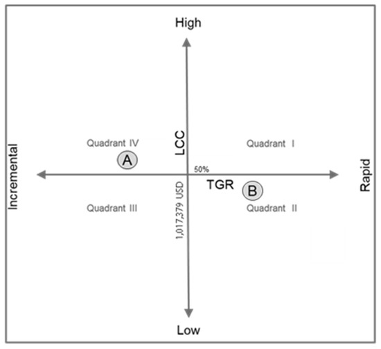Decision-Making Framework for Sustainable Construction Products ...