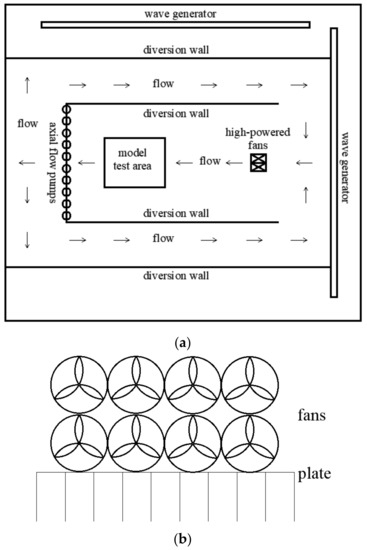 Investigation of Coupling Effects of Wave, Current, and Wind on a Pile ...
