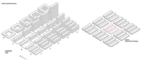 An Analysis of Urban Block Initiatives Influencing Energy Consumption ...