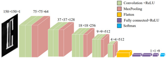 Sustainability | Free Full-Text | A Novel Method of Fault Diagnosis for Injection Molding ...