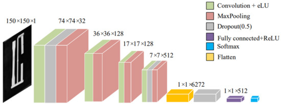 Sustainability | Free Full-Text | A Novel Method of Fault Diagnosis for Injection Molding ...