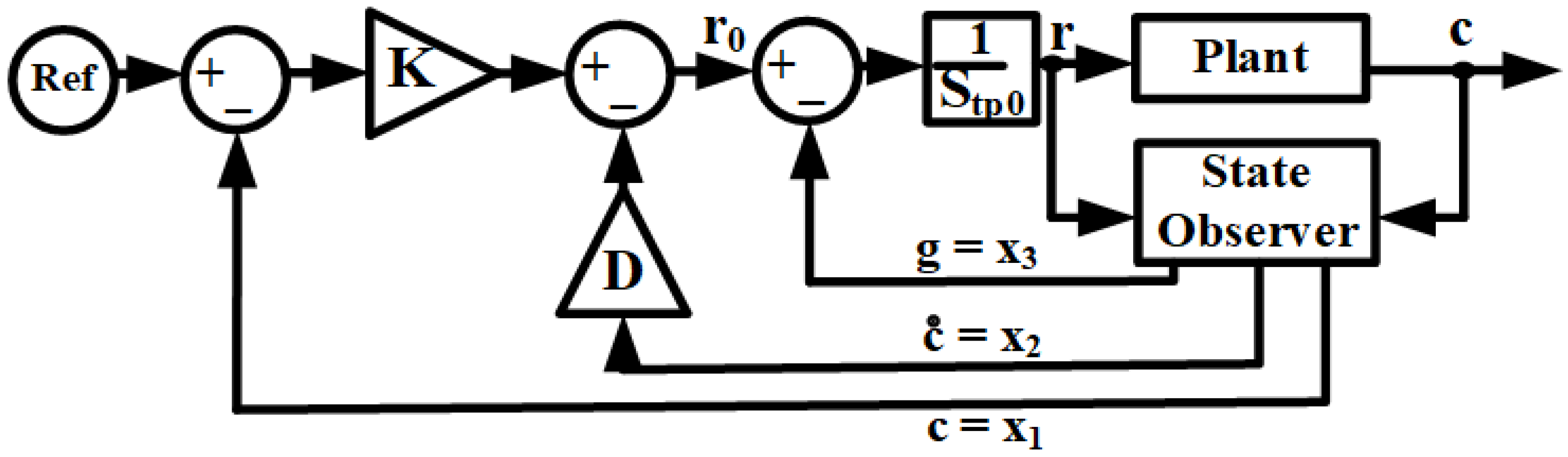 Novel COVID-19 Based Optimization Algorithm (C-19BOA) for Performance ...
