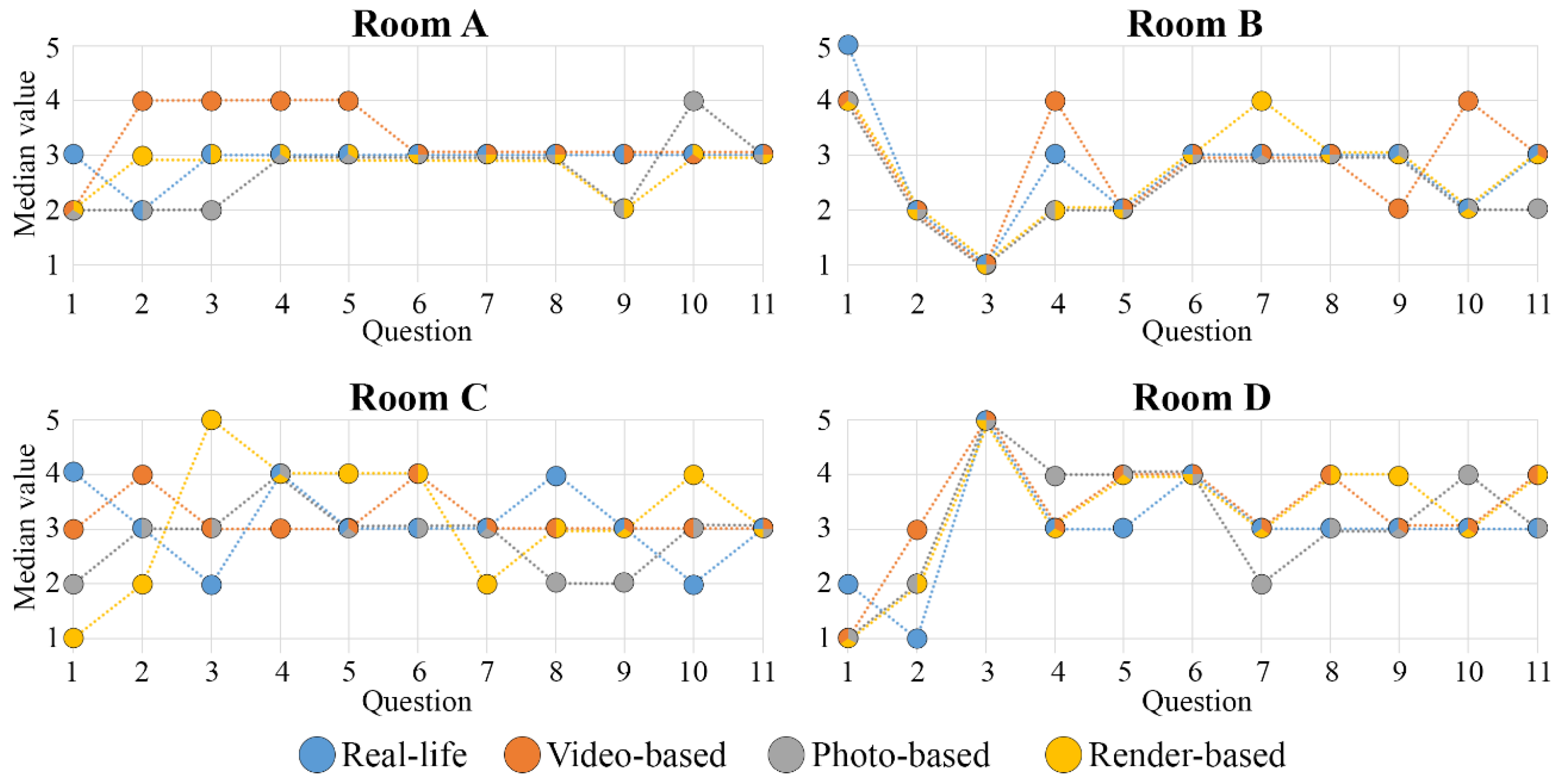 Perception of Light in Museum Environments: Comparison between Real ...