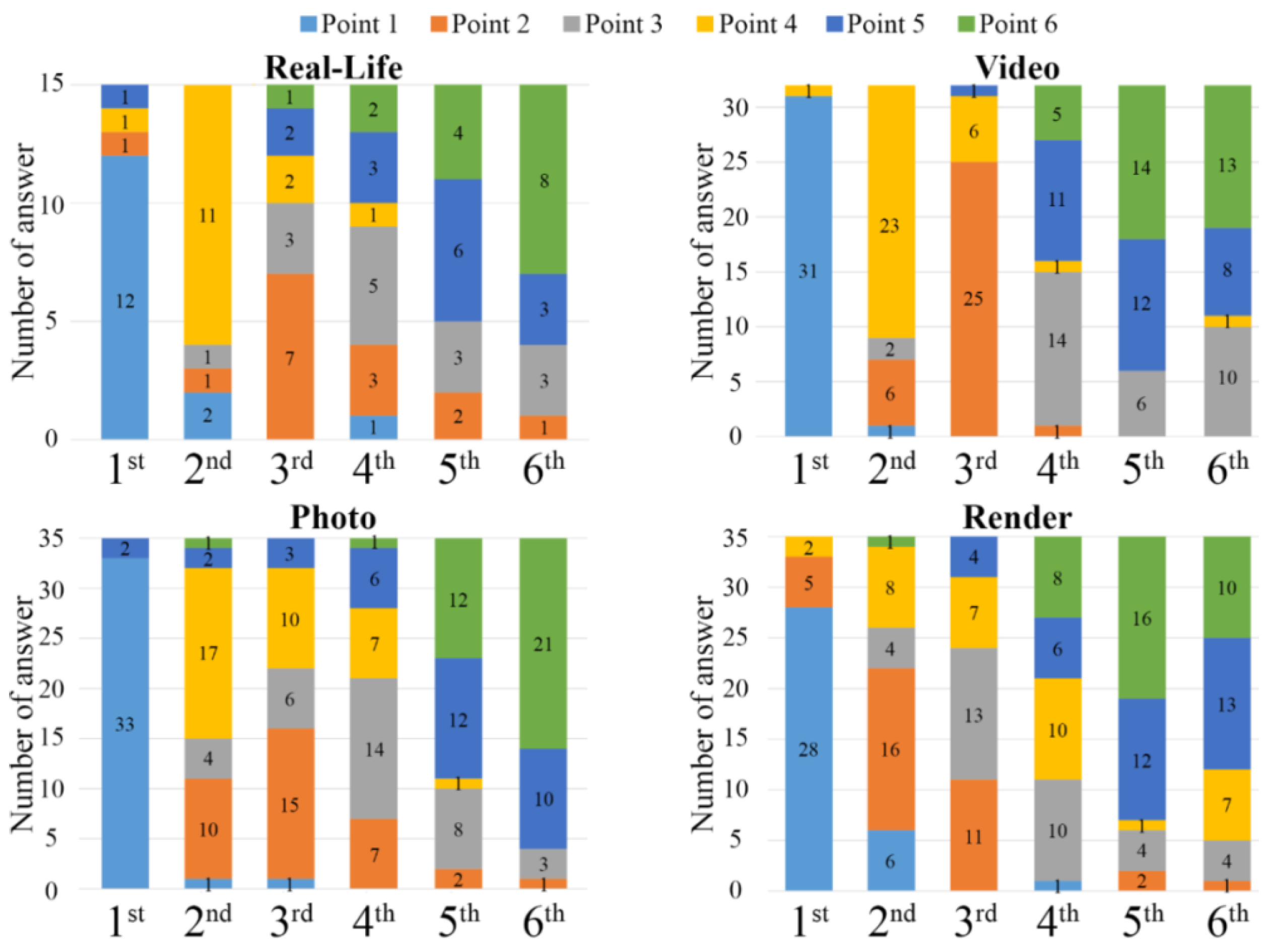 Perception of Light in Museum Environments: Comparison between Real ...