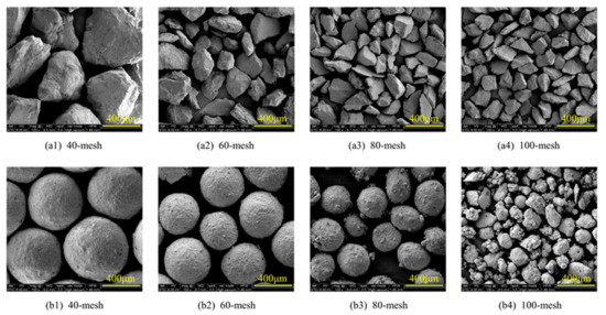 The Removal Mechanism Considering the Shape and Size of Abrasive ...