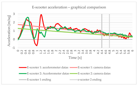 Sustainability | Free Full-Text | E-Scooter Presence in Urban Areas: Are Consistent Rules ...