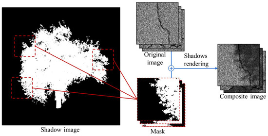 Data Augmentation By An Additional Self Supervised Cyclegan Based For Shadowed Pavement Detection 4269