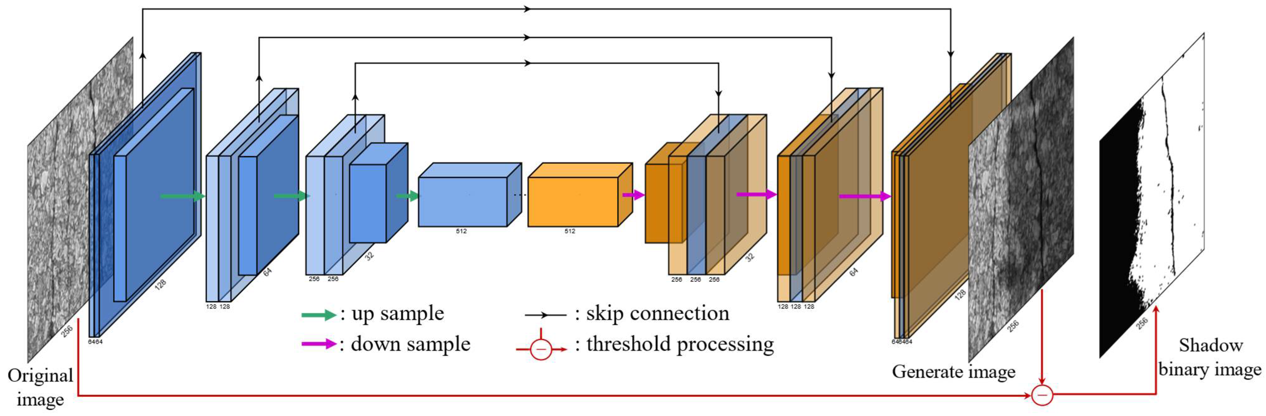 Data Augmentation by an Additional Self-Supervised CycleGAN-Based for Shadowed Pavement Detection