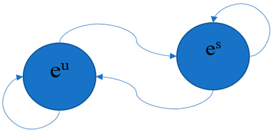The Theory of Exploitation as a Support for Management Accounting in an ...