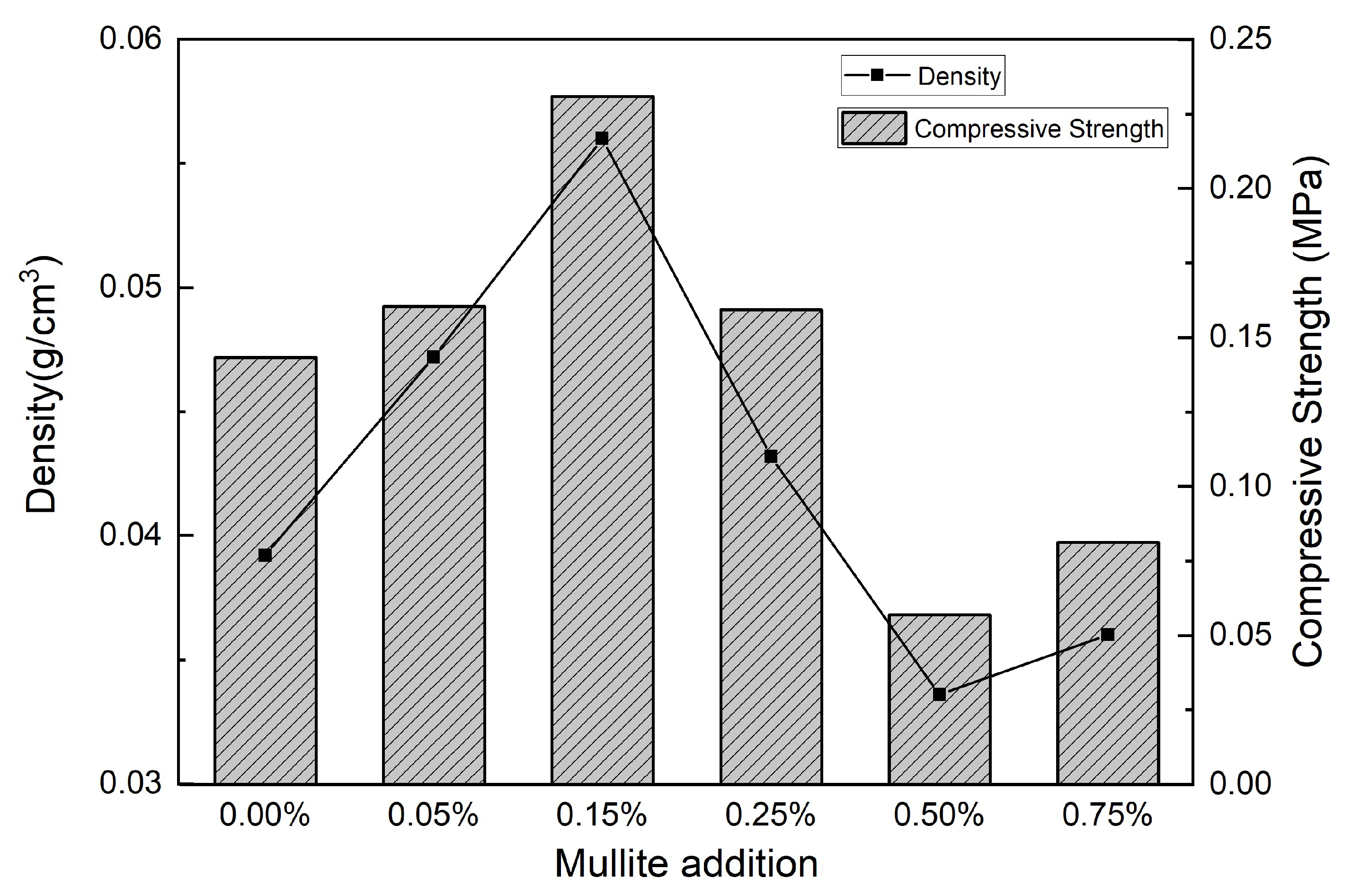 Preparation of Mullite/PU Nanocomposites by Double Waste Co-Recycling