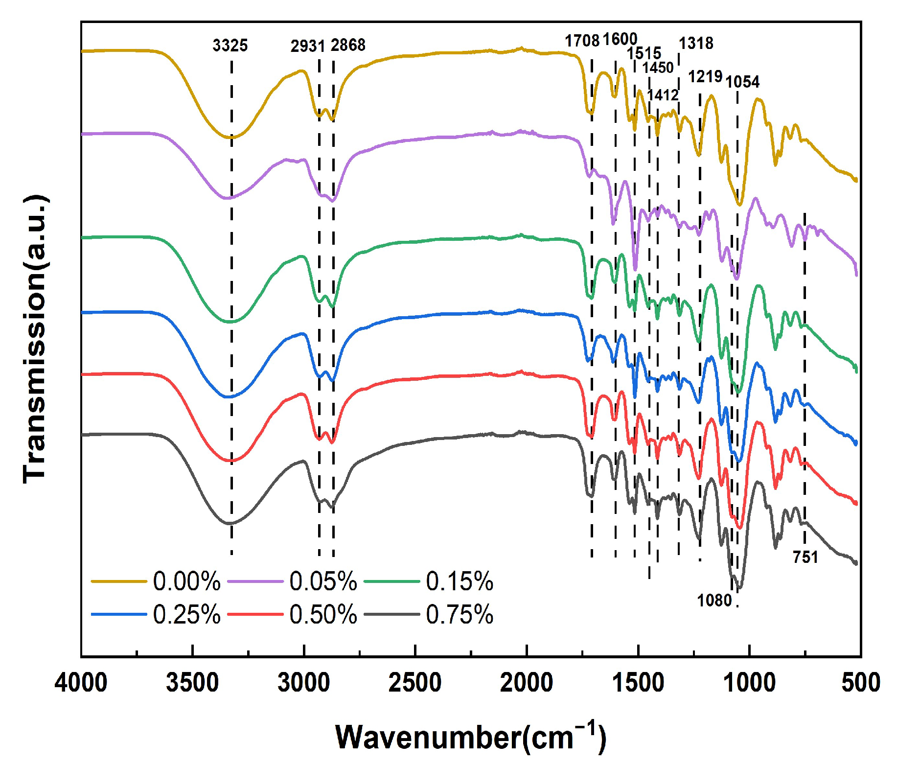 Preparation of Mullite/PU Nanocomposites by Double Waste Co-Recycling