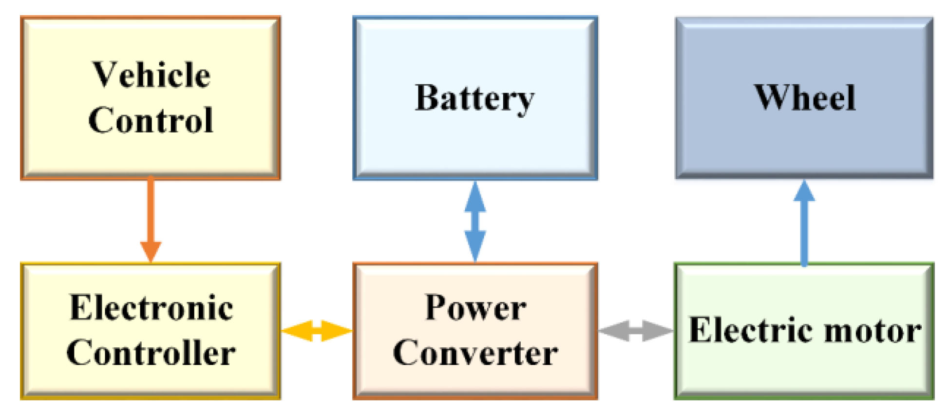 Sustainability | Free Full-Text | Design and Implementation of a ...