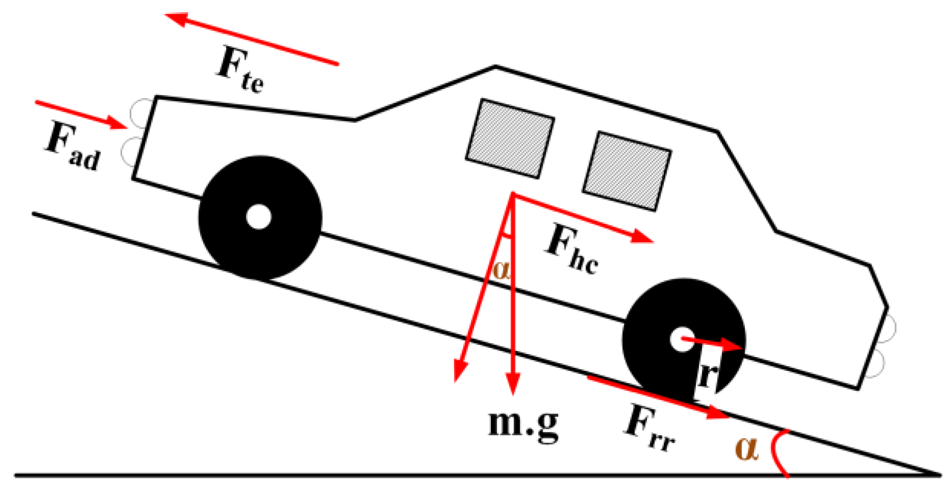 Design and Implementation of a Regenerative Mode Electric Vehicle Test ...