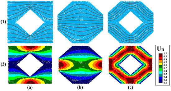 Applicable Investigation of SPH in Characterization of Fluid Flow in Uniform and Non-Uniform ...