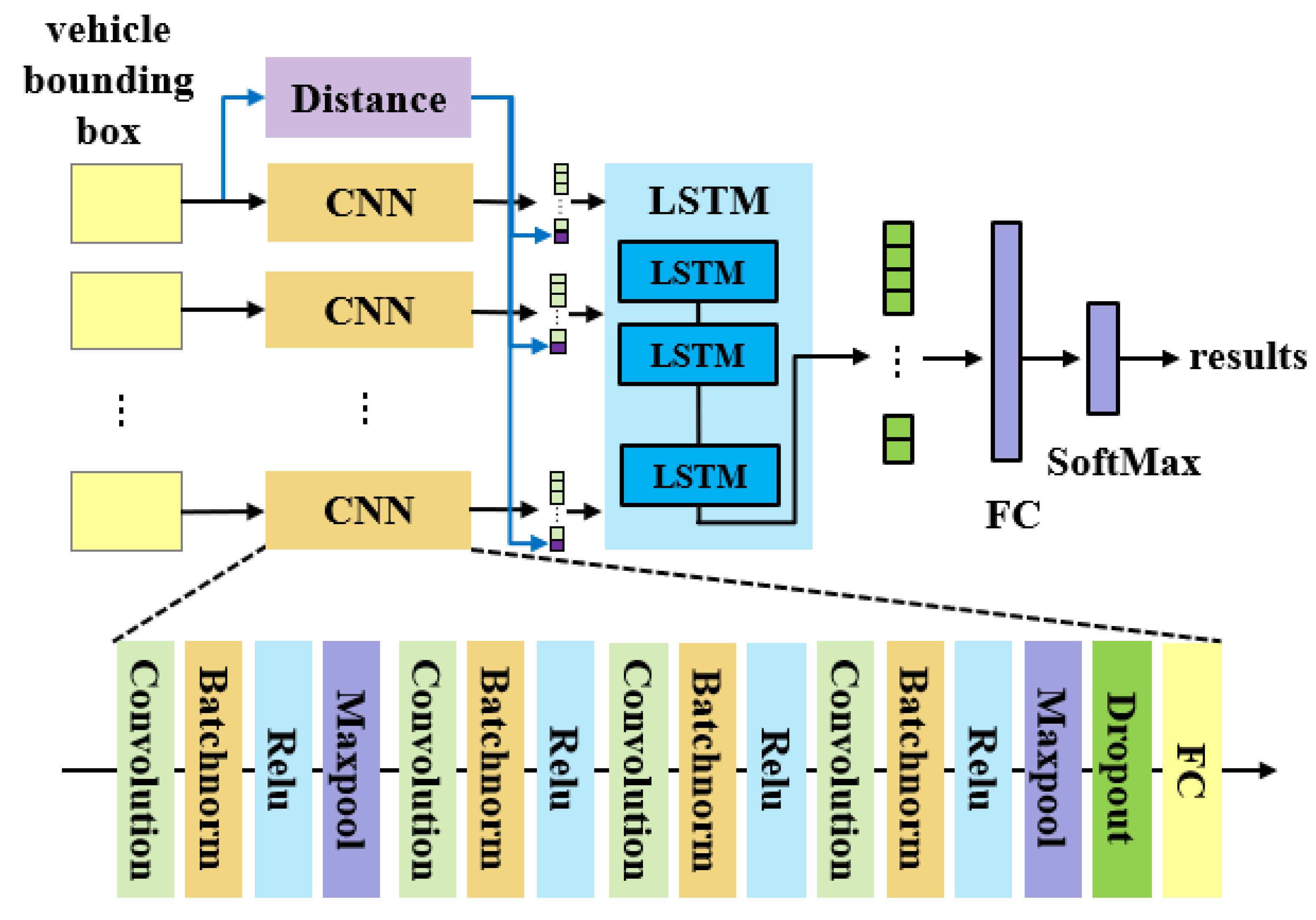 Sustainability | Free Full-Text | Detecting the Turn on of Vehicle ...