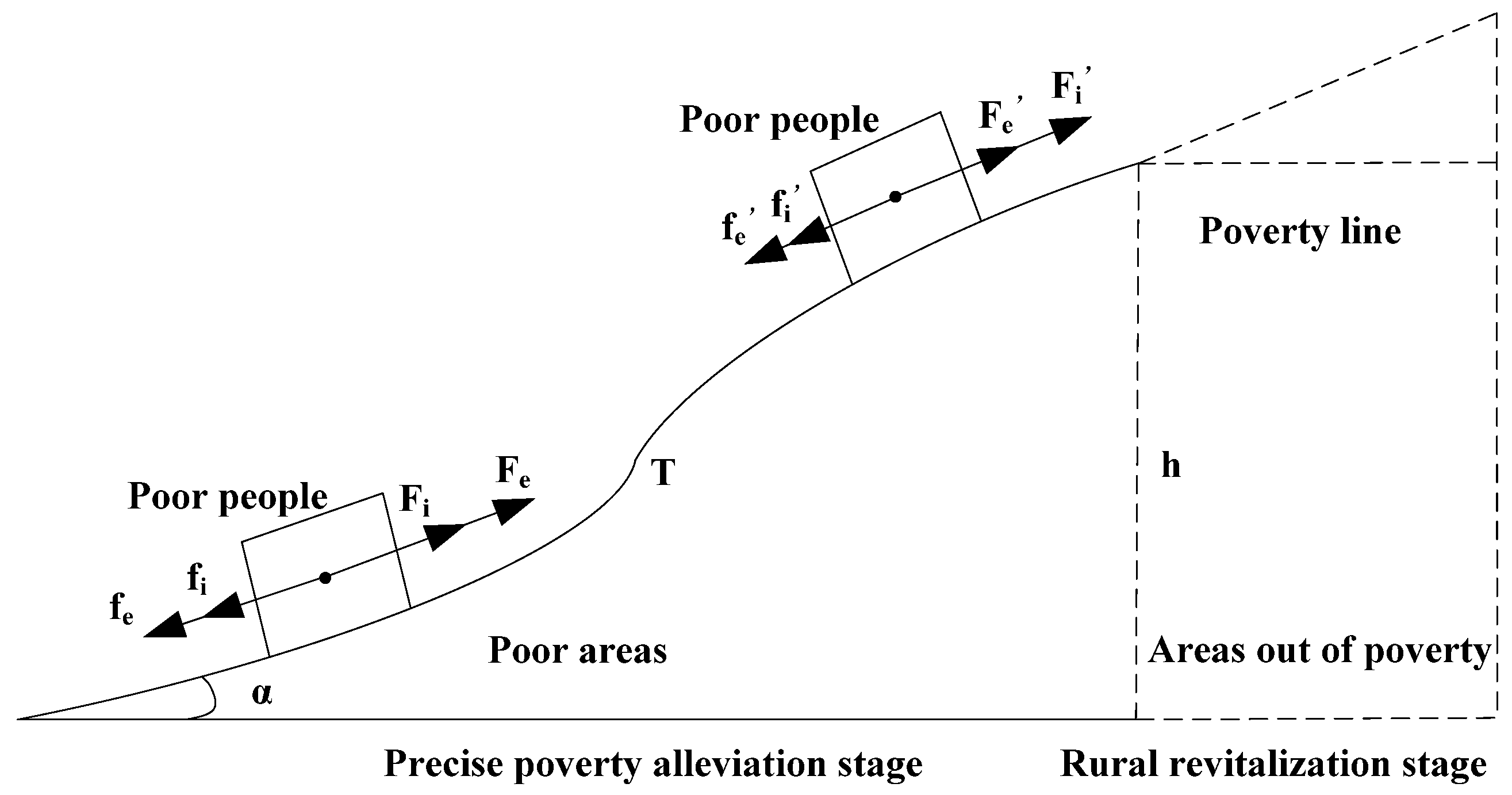 Sustainability | Free Full-Text | Research on the Motivation Mechanism ...