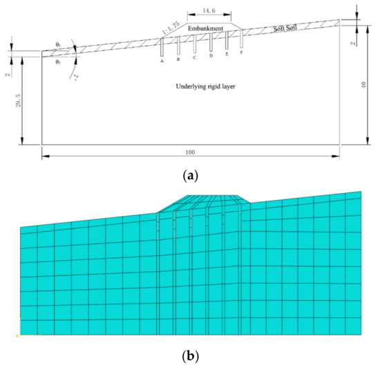 Study on the Effect of Pile Foundation Reinforcement of Embankment on ...