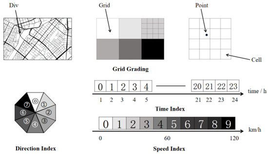 Research on Urban Road Network Extraction Based on Web Map API ...