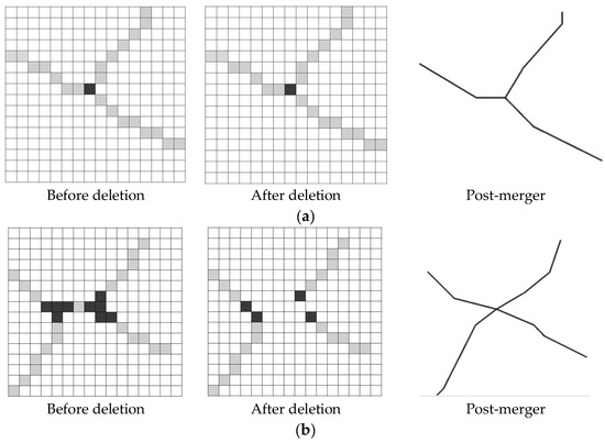 Research on Urban Road Network Extraction Based on Web Map API ...