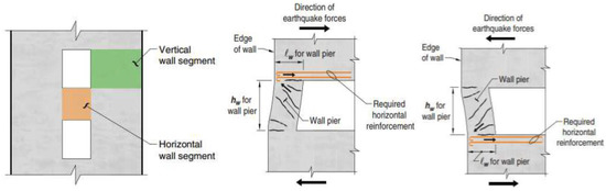 Performance of Strengthened, Reinforced Concrete Shear Walls with Opening