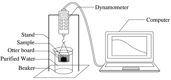 Study on the Disintegration Characteristics and Mechanism of Modified ...