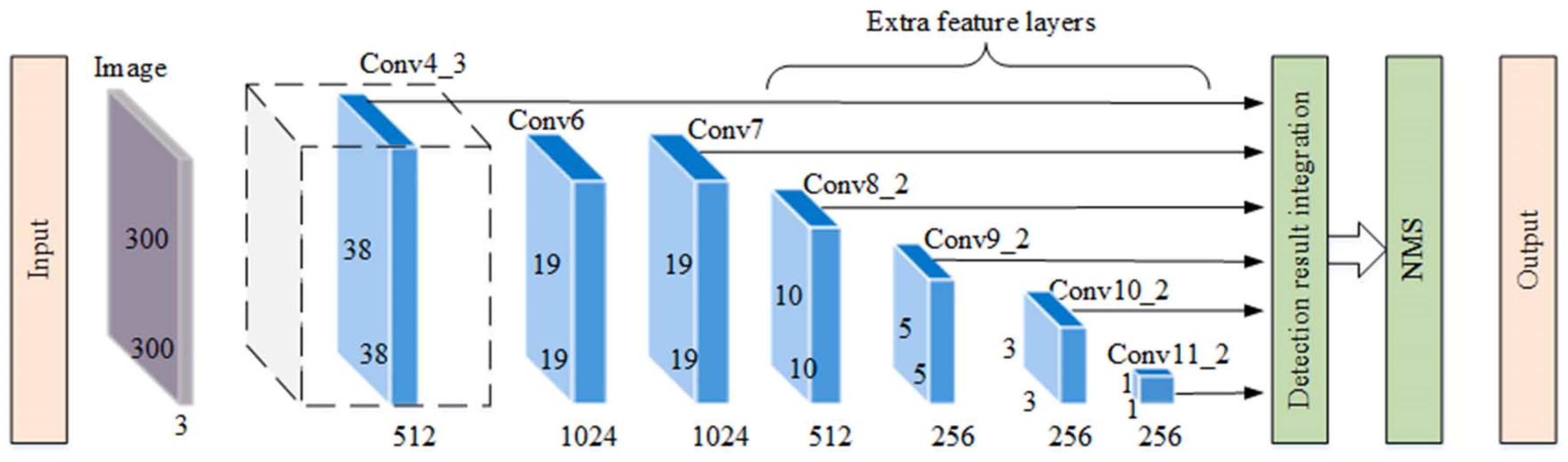 Detection Method of Crushing Mouth Loose Material Blockage Based on SSD Algorithm