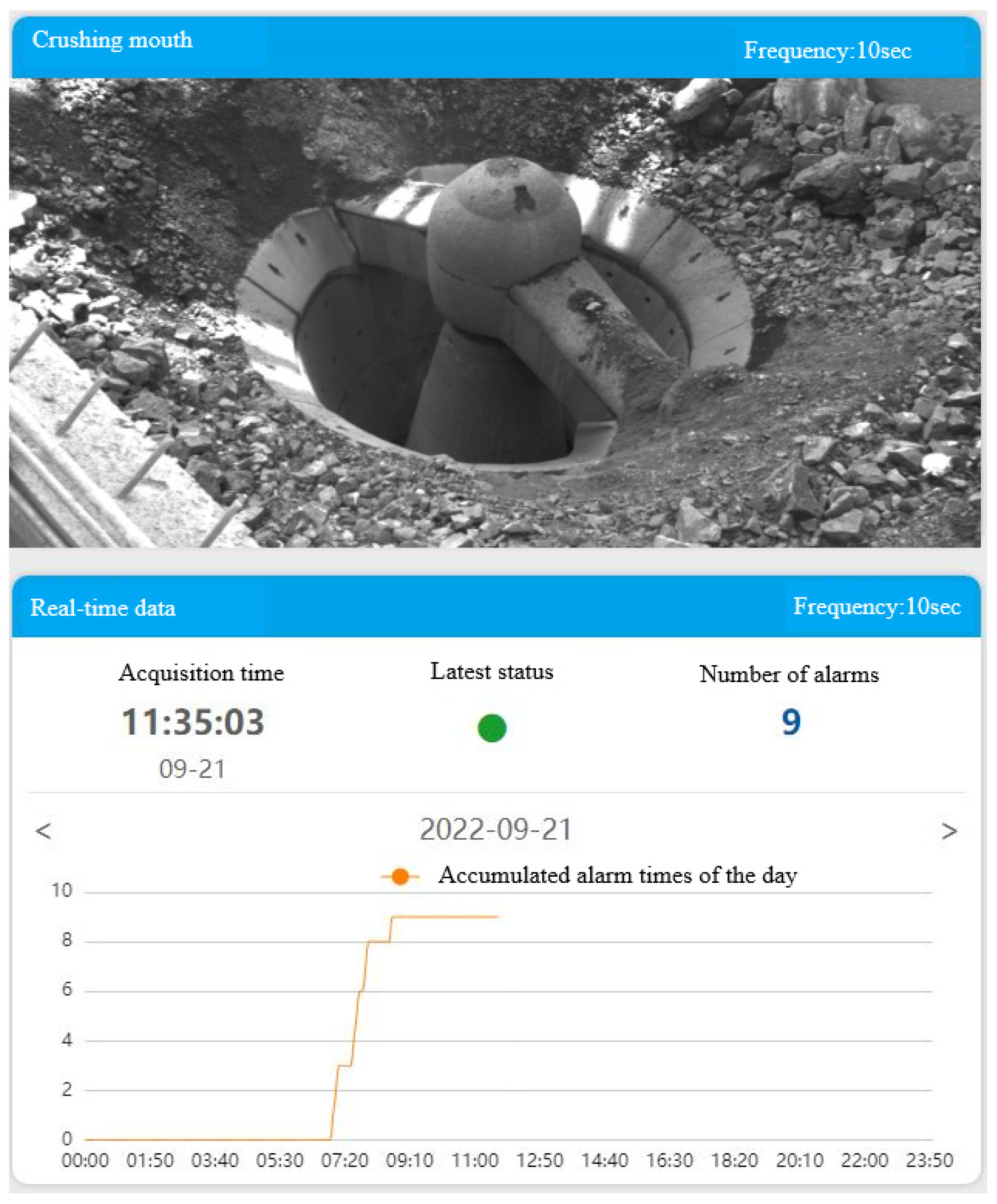 Detection Method of Crushing Mouth Loose Material Blockage Based on SSD ...