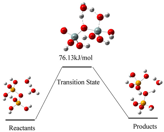 Description of Si and Al Release from Aluminosilicate in the Acidic ...