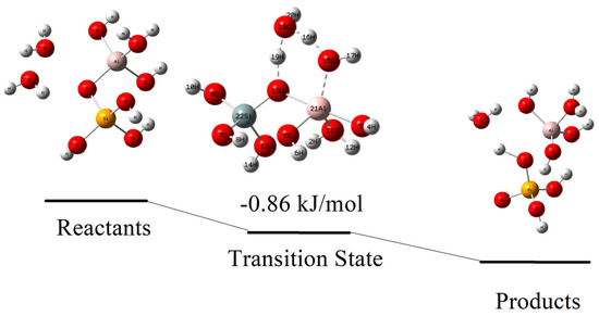 Description of Si and Al Release from Aluminosilicate in the Acidic ...
