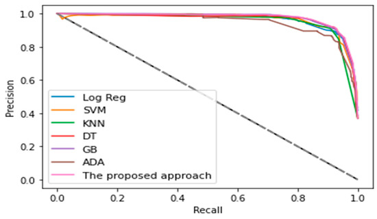 Android Malware Classification Using Optimized Ensemble Learning Based on Genetic Algorithms