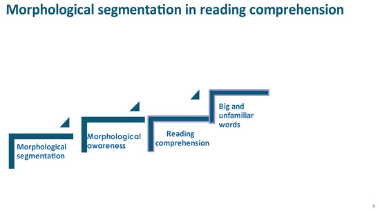 Vocabulary Learning Strategies in a Multilingual Academic Environment: Ιs Morphological ...
