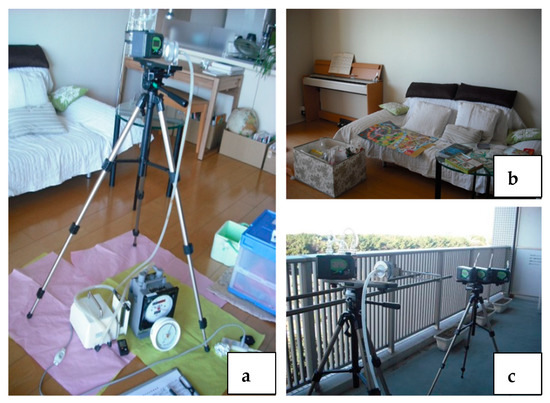 Impact of Exposure to Indoor Air Chemicals on Health and the ...