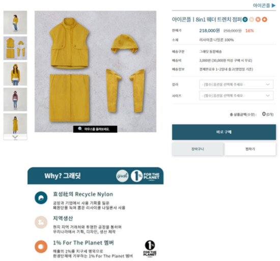 The Core Value of Sustainable Fashion: A Case Study on “Market Gredit”