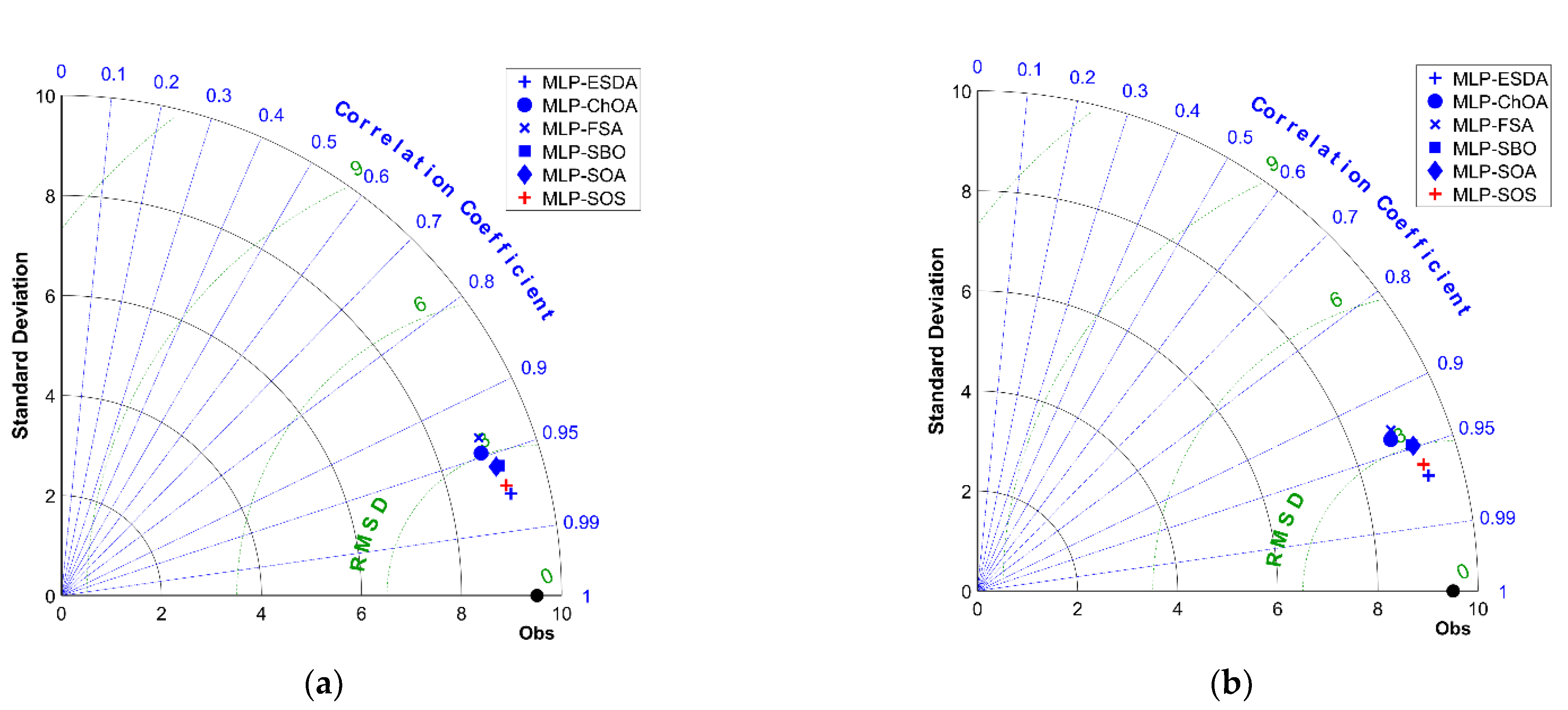 New Heuristic Methods for Sustainable Energy Performance Analysis of ...