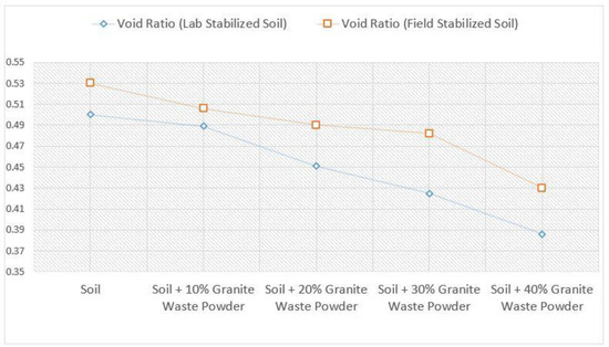 Laboratory and In Situ Stabilization of Compacted Clay through Granite ...