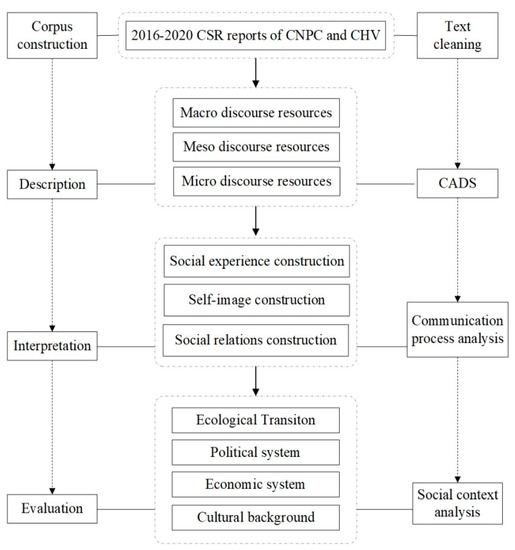 Sustainability | Free Full-Text | A Comparison of CSR Image Construction between Chinese and ...