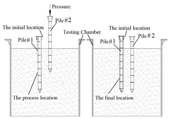 The Effects and Vertical Bearing Capacity of Two Jacked Model Piles in Sand