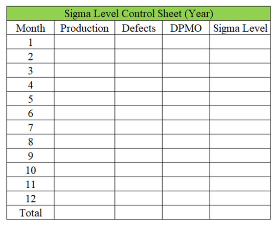 Sustainability | Free Full-Text | Application of Six Sigma Methodology ...