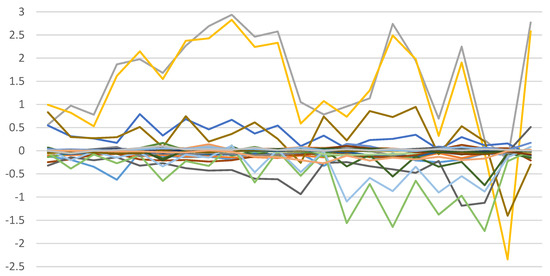Research on the Impact of the Industrial Cluster Effect on the Profits ...