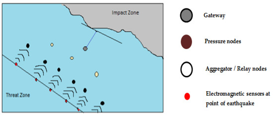 A Fuzzy-Logic Approach for Optimized and Cost-Effective Early Warning ...
