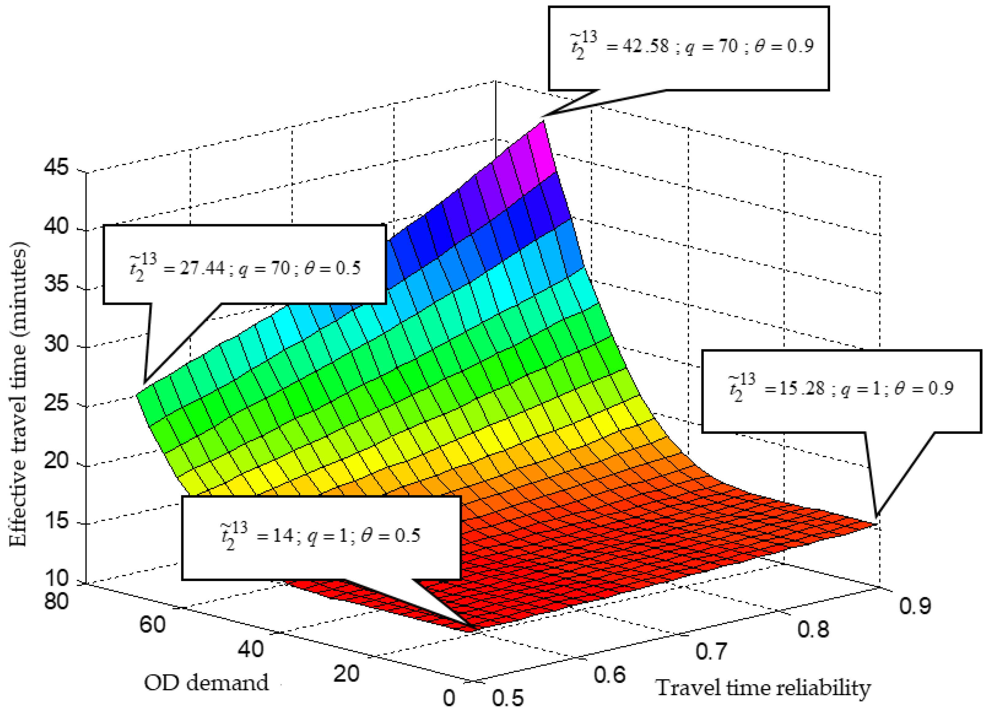A Reliability-Based Stochastic Traffic Assignment Model for Signalized Traffic Network with ...