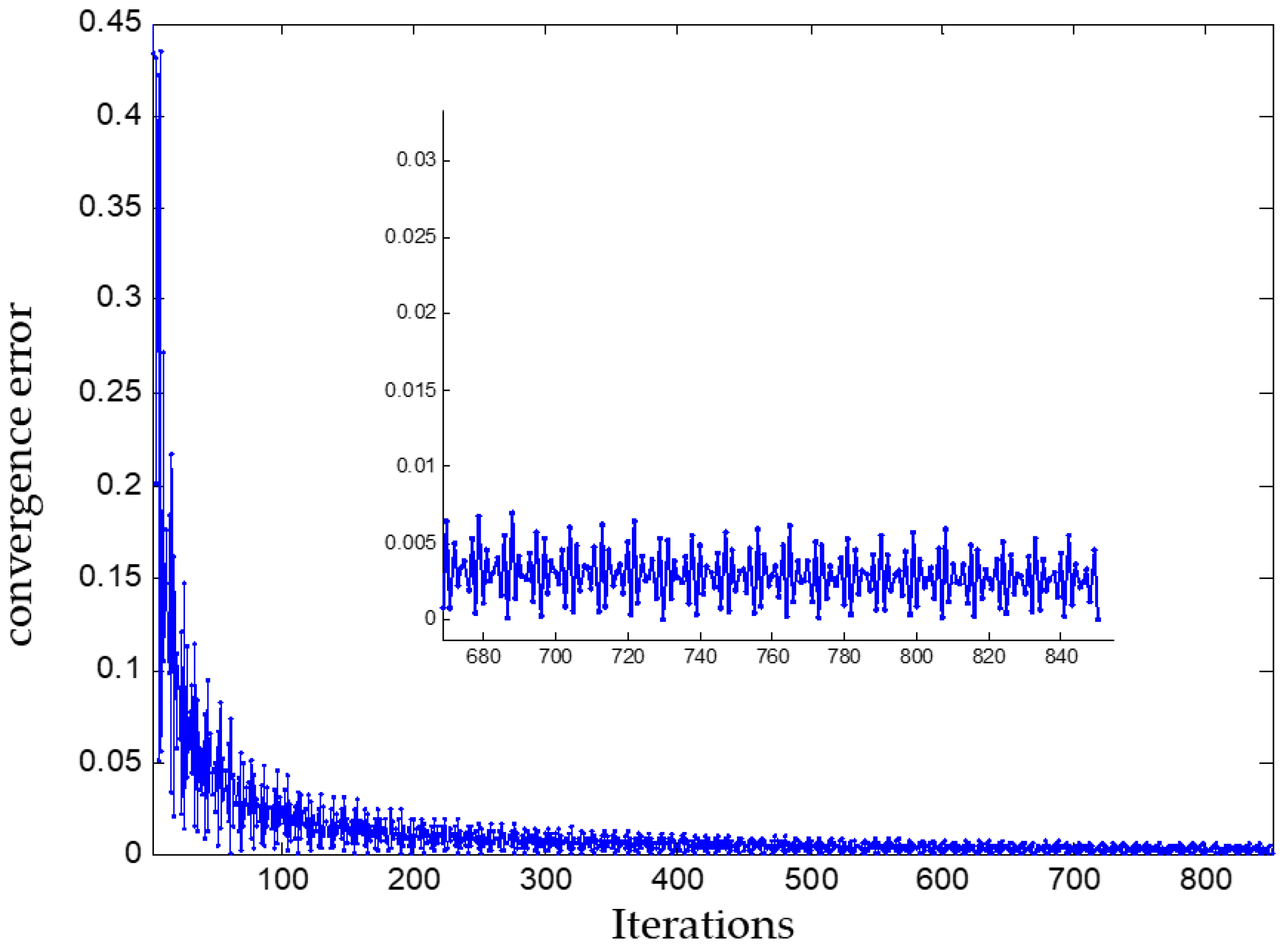 A Reliability-Based Stochastic Traffic Assignment Model for Signalized Traffic Network with ...