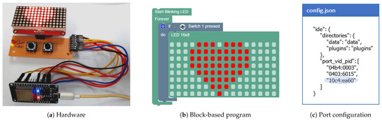 Sustainability | Free Full-Text | KidBright: An Open-Source Embedded Programming Platform with a ...