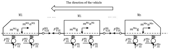 Brake Instability Dynamic Model and Active Control Strategy for a ...
